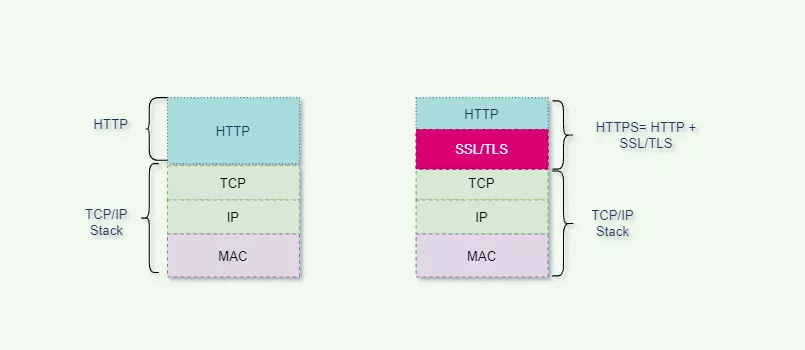 透视HTTPS建造固若金汤的城堡 - 侯 志远的个人网站 - HouZhiyuan.Com